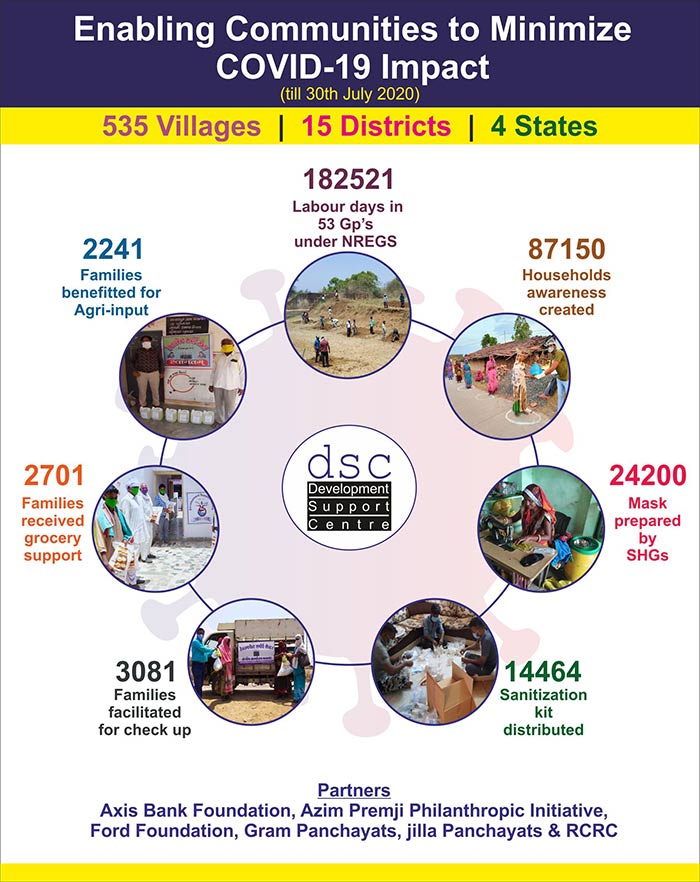 Development Support Center India